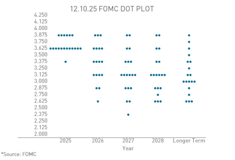 December FOMC Meeting Notes - Berkadia